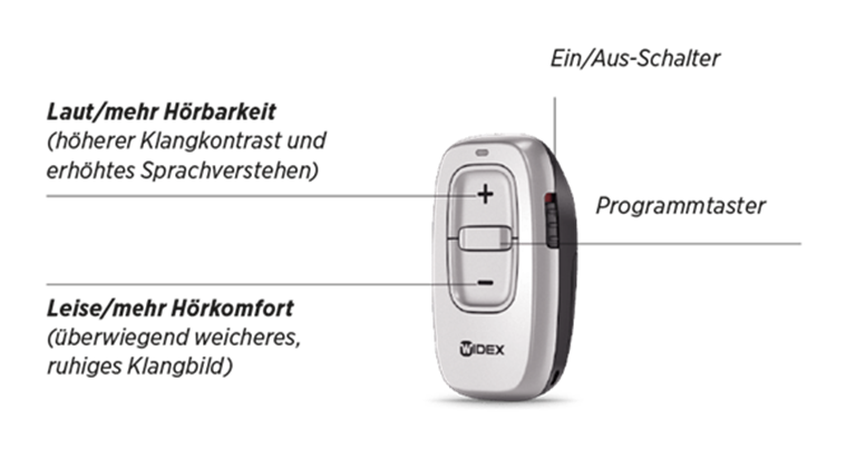 Widex RC-DEX – Miniatur-Fernbedienung | Widex Pro | Widex Pro