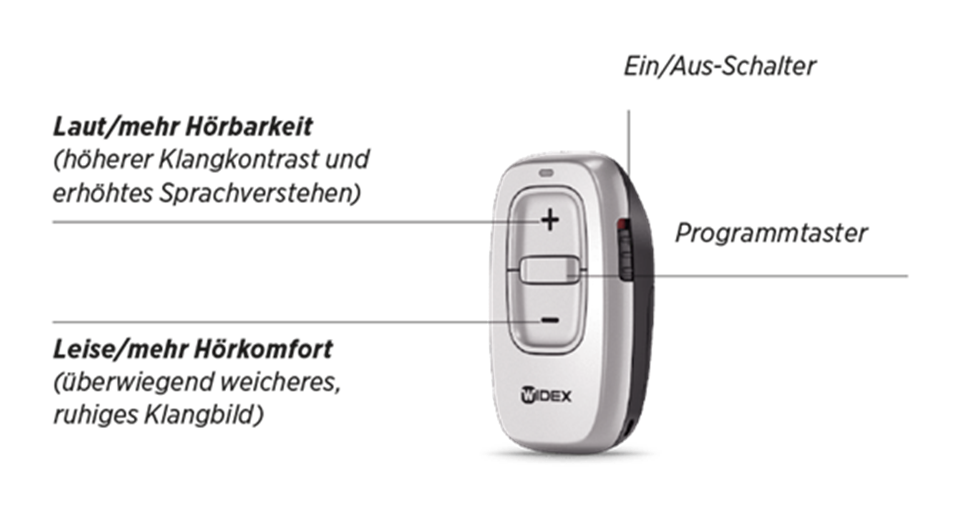 Widex RC-DEX – Miniatur-Fernbedienung | Widex Pro | Widex Pro