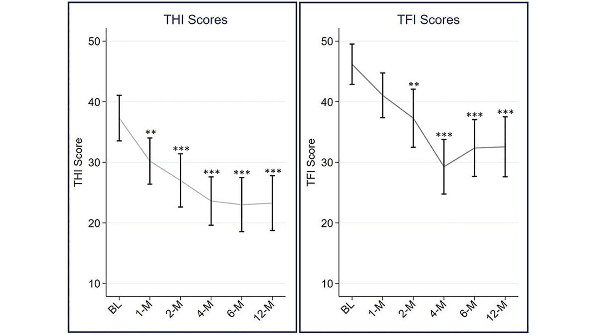 The science and technology behind Widex products | Widex Pro