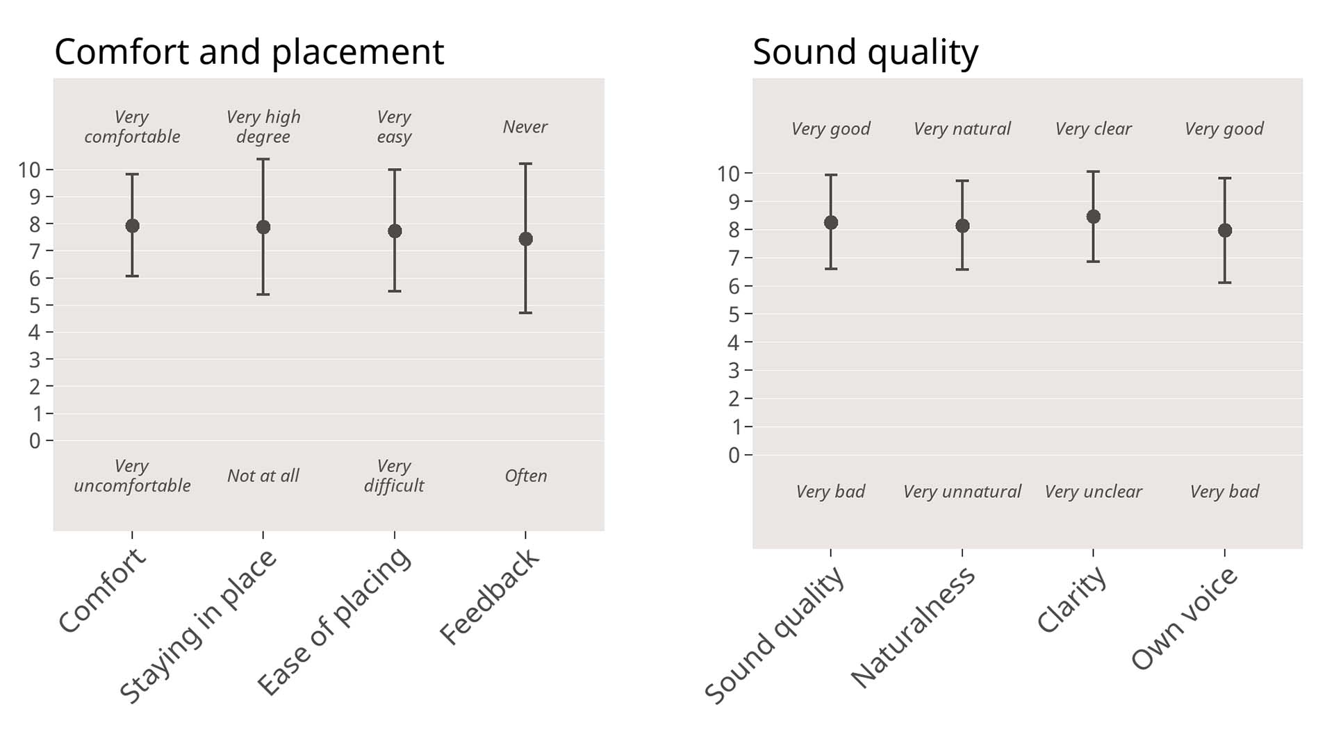 The science and technology behind Widex products