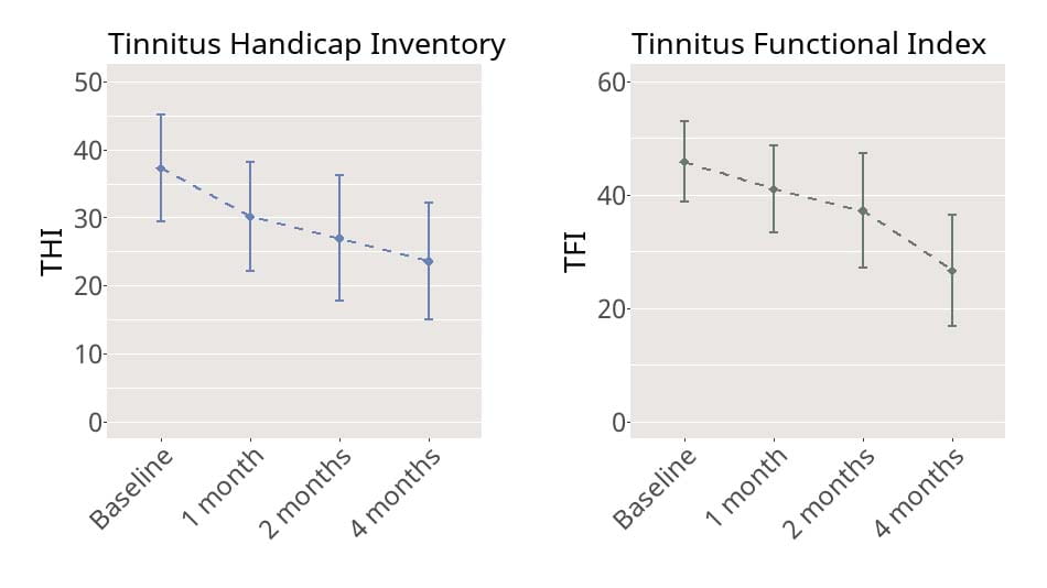The science and technology behind Widex products