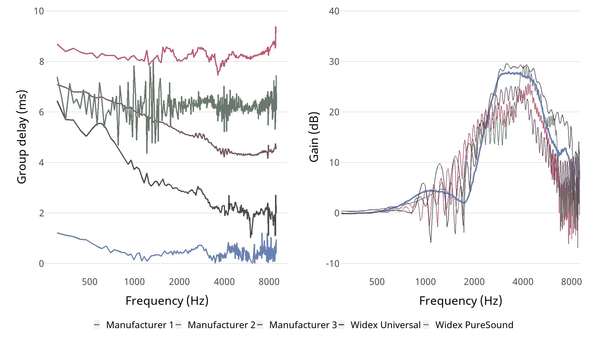 The science and technology behind Widex products
