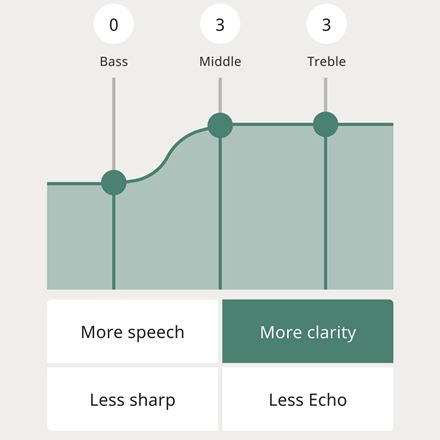 Widex Allure RIC R D | RIC hearing aids | Widex Pro | Widex Pro