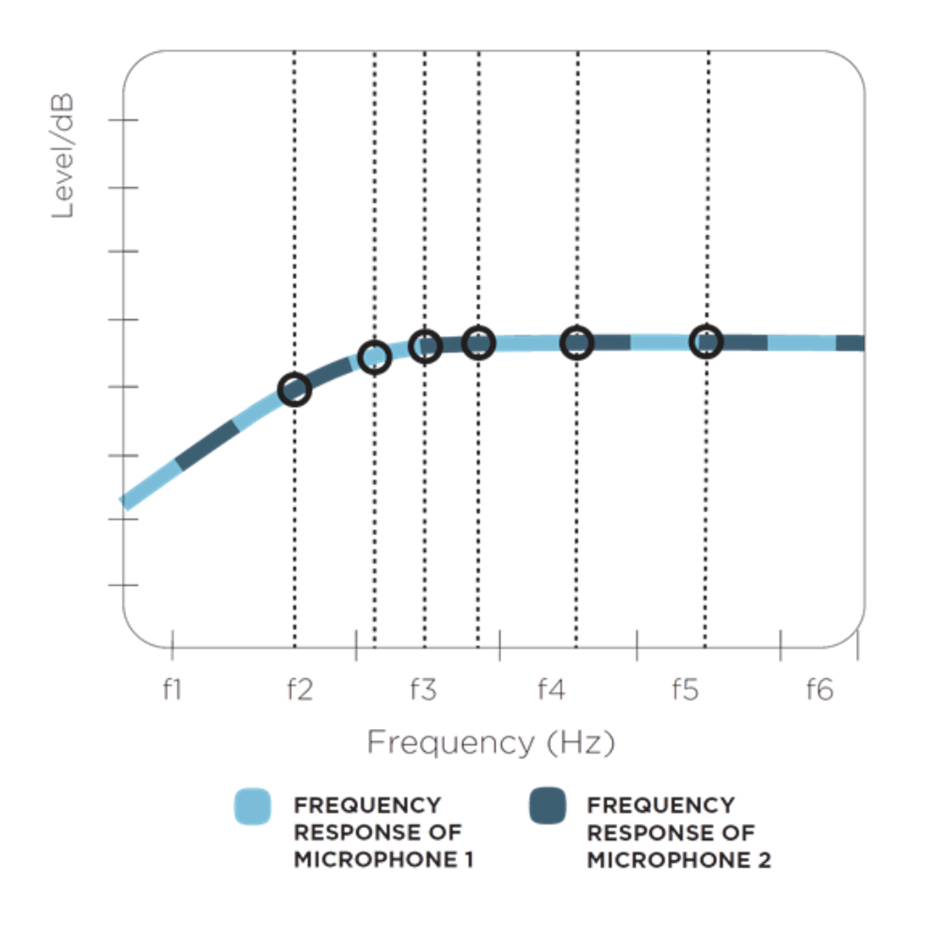 HD locator - Directional microphone system | Widex Pro | Widex Pro