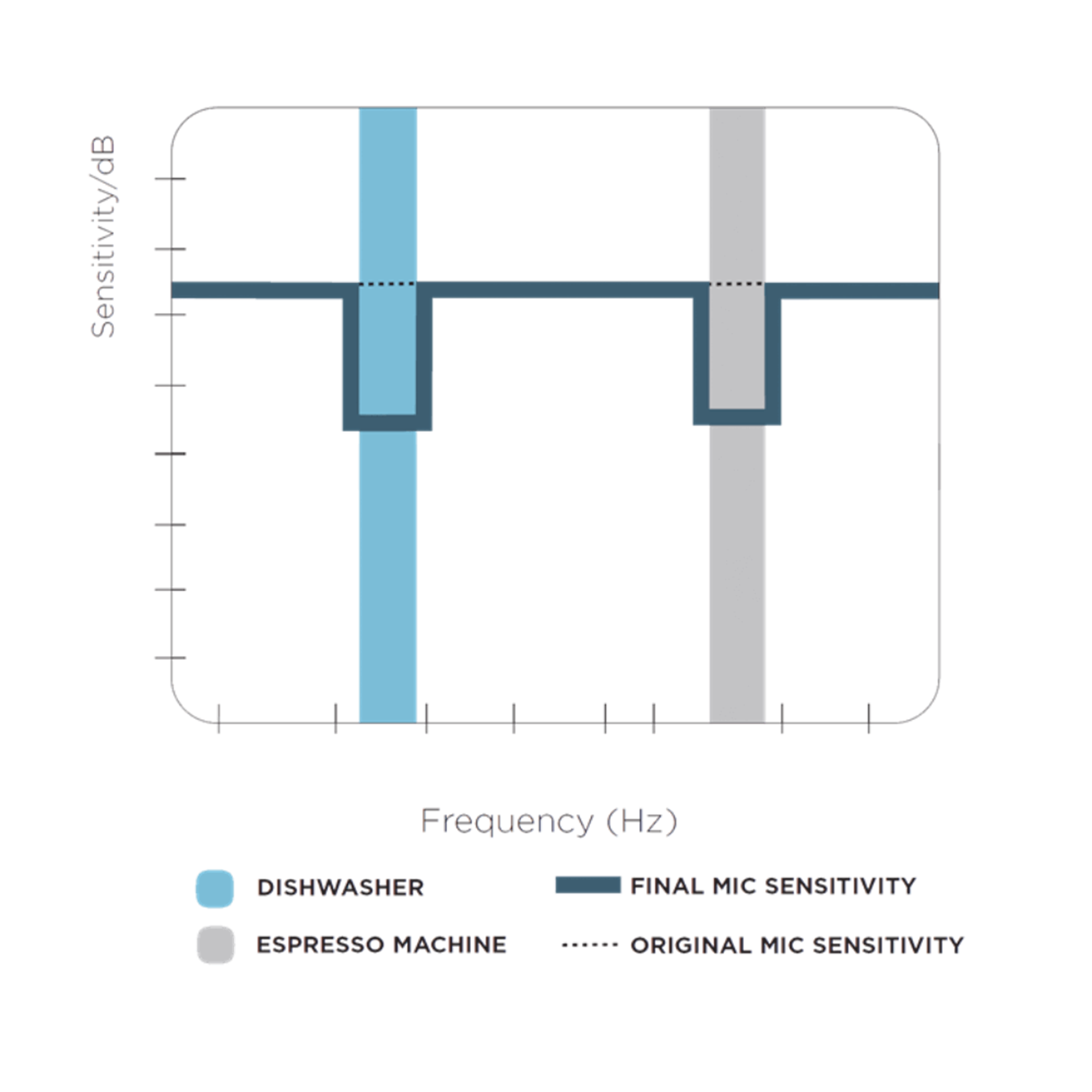 HD locator - Directional microphone system | Widex Pro | Widex Pro