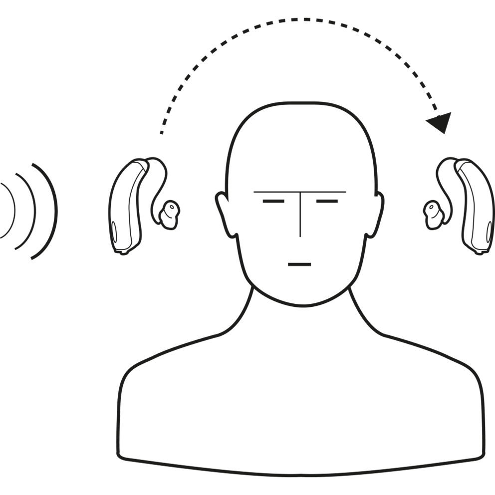 Widex Cros and BiCros hearing aid solutions | Widex Pro