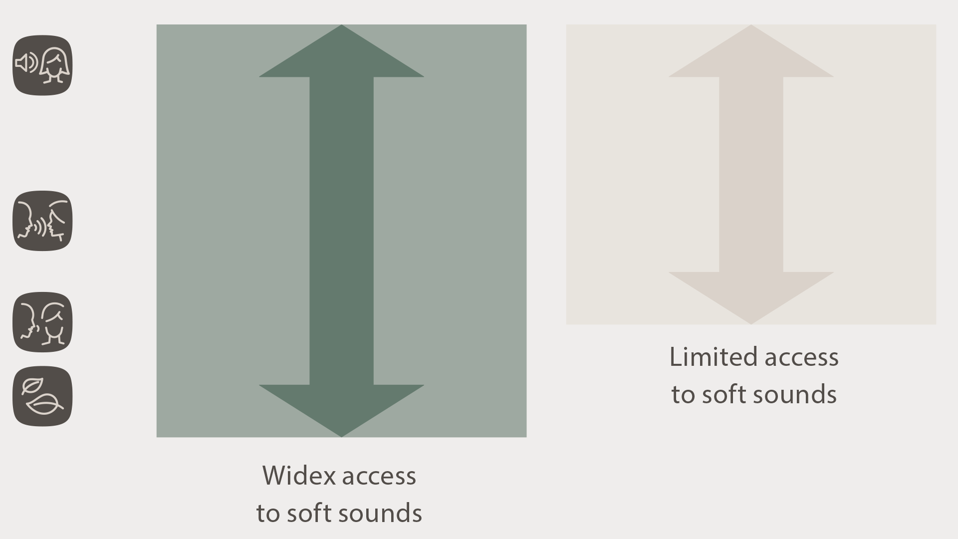 Respect all sounds - Principle of Widex Sound Philosophy | Widex Pro